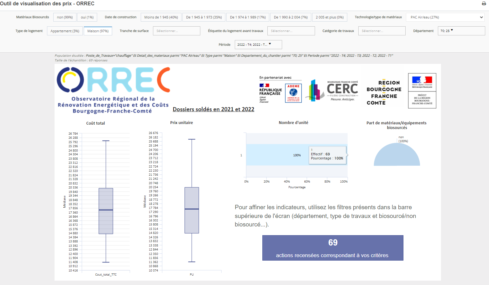 CERC BFC – Cellule Économique Régionale de la Construction